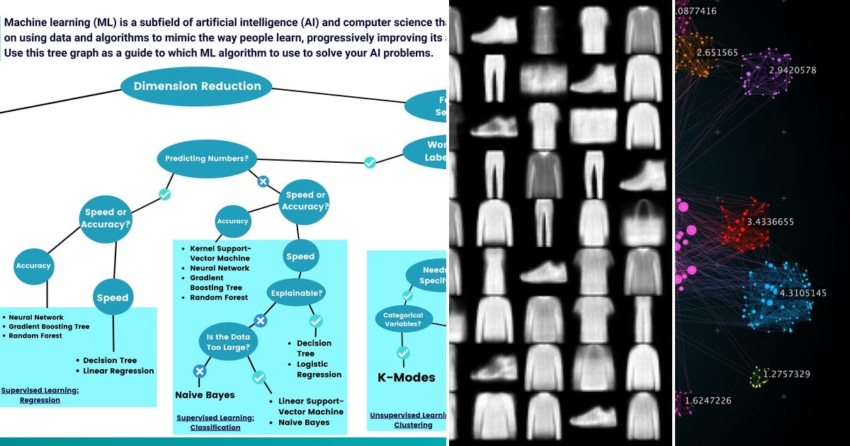 List: Unsupervised Learning | Curated by Arald Jean-Charles | Medium