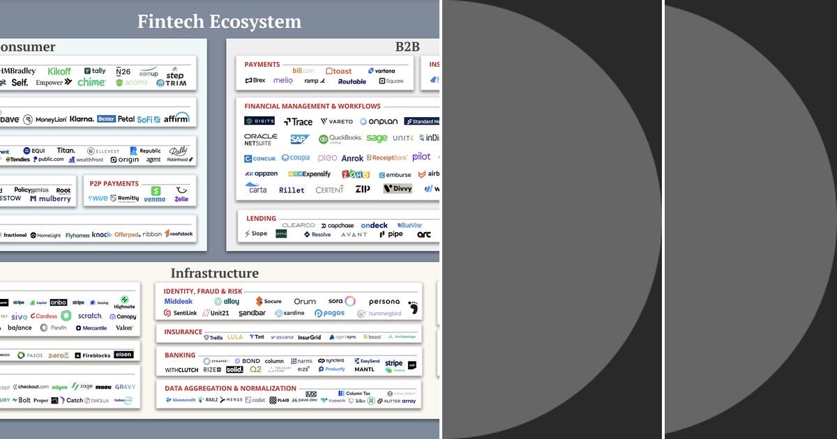List: FinTech | Curated by Emily Wasserman | Medium