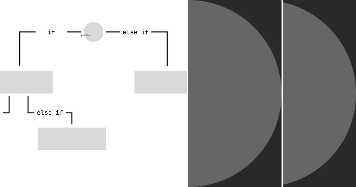 List: Code Patterns | Curated by Isaac Young | Medium