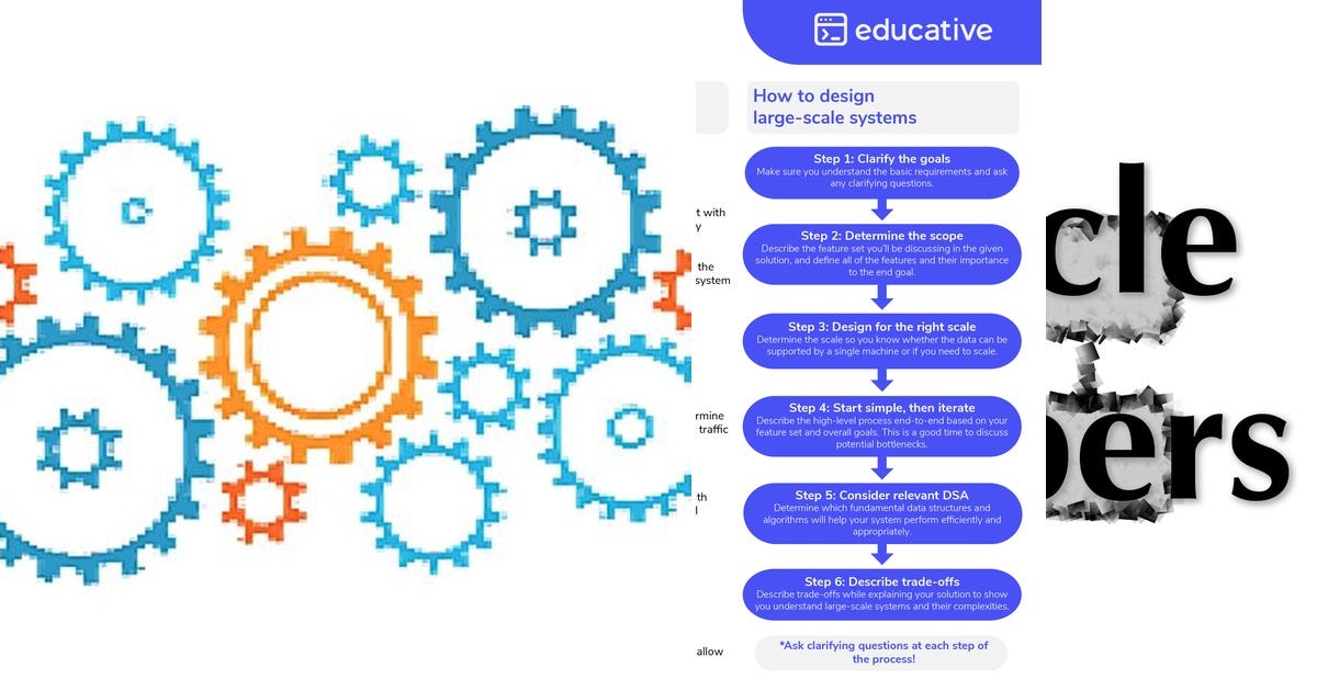 List: Important | Curated by Thiago Santos | Medium