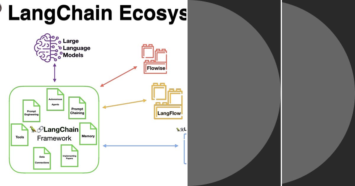 List: AI - LANGCHAIN | Curated by Arnaud Caplier | Medium