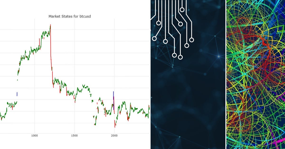 List: Bot Trading | Curated by Sammy BENLALAM | Medium