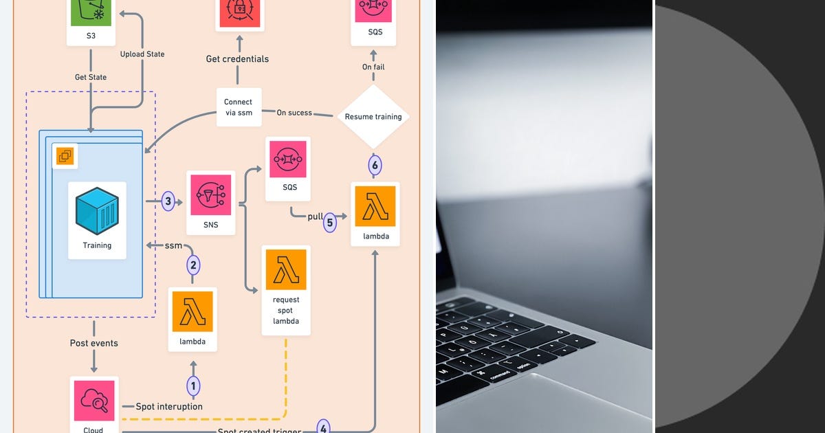 List: MLE | Curated by Abhinav | Medium