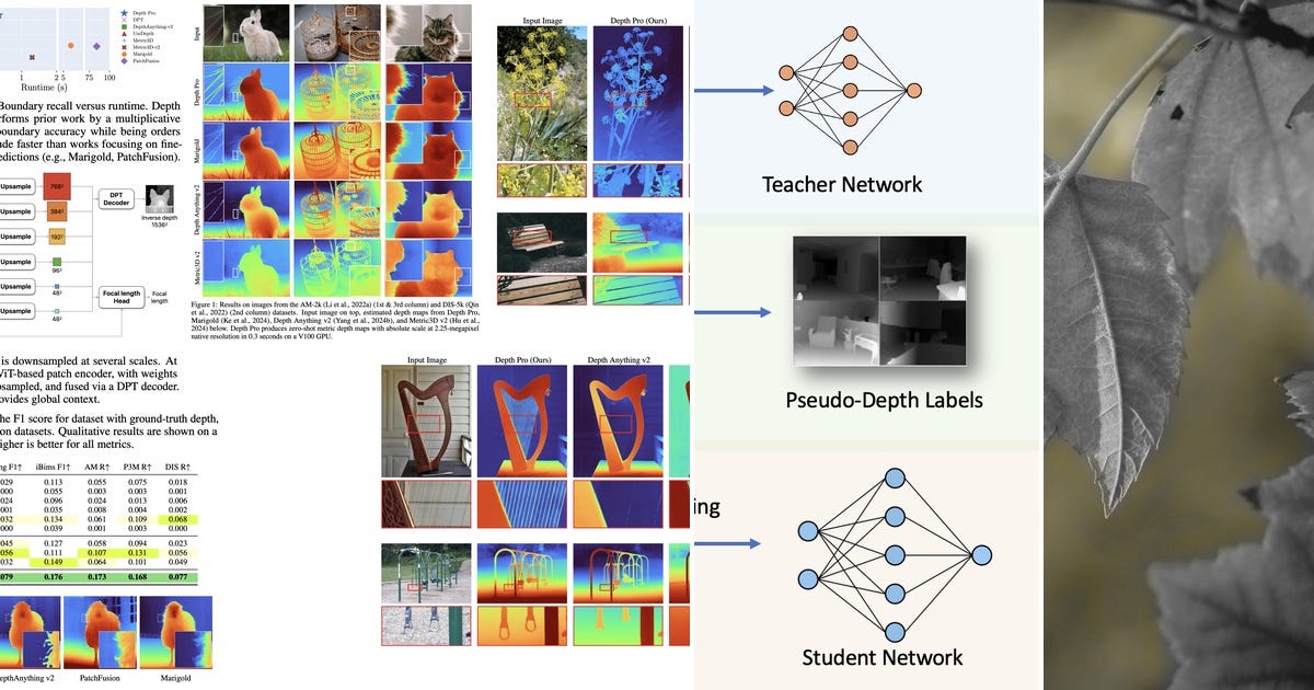 List: Monocular depth estimation | Curated by Ira Maluwka | Medium