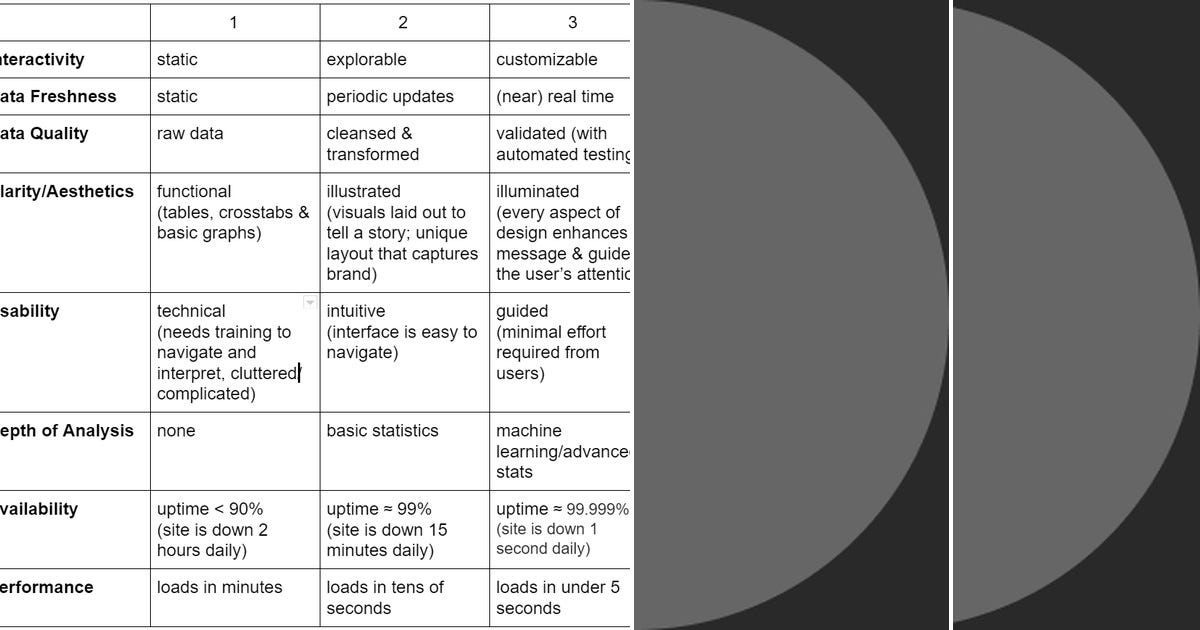 List: Visualisation | Curated by Heng Chee Kiang | Medium