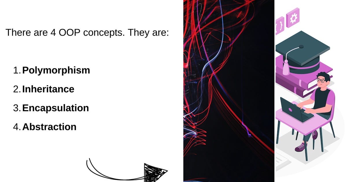 List: Grokking the Coding Interview | Curated by Meryll Cruz | Medium