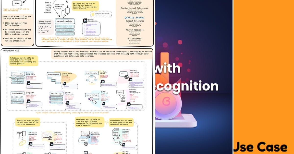 List: RAG | Curated by InfoChamp | Medium