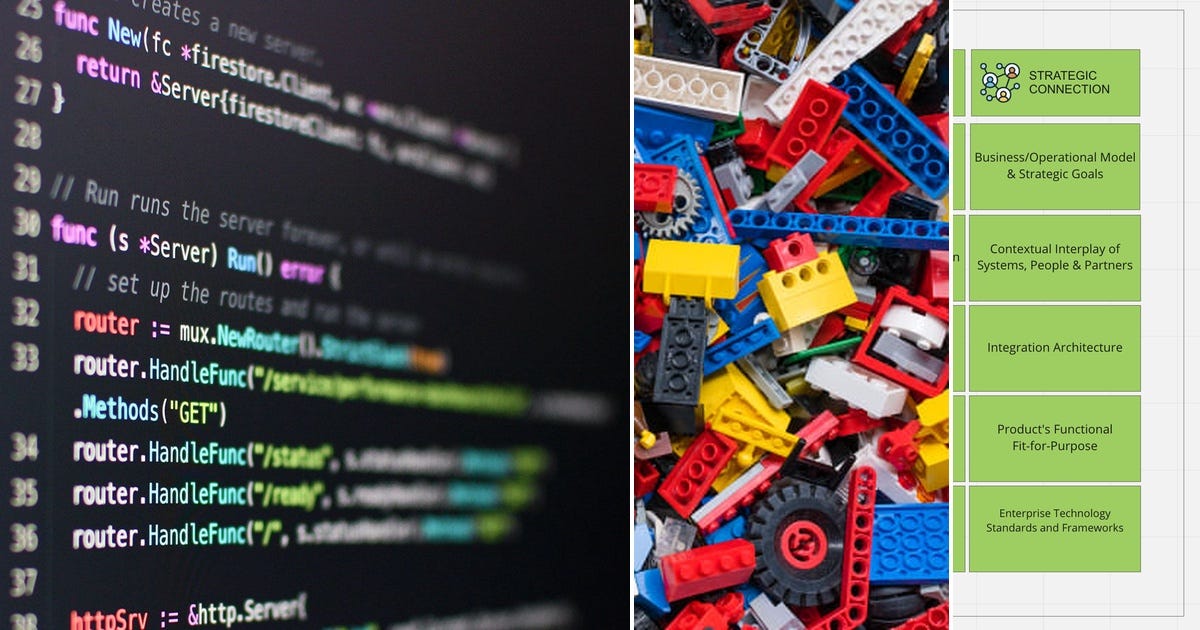 List: Enterprise Architecture - Practices | Curated by Michael Dockham ...