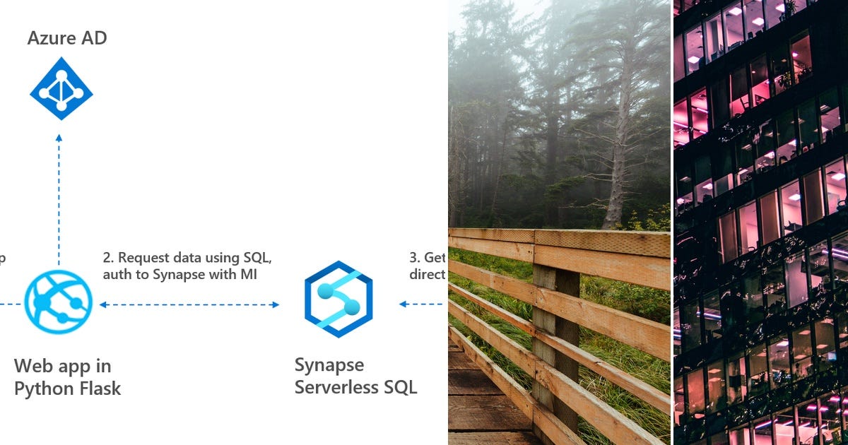 List: Synapse analytics | Curated by kamesh reddy | Medium