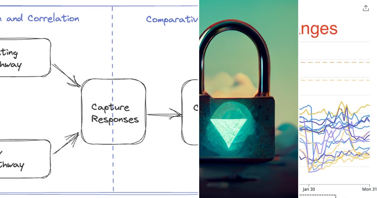 List: 🔥 | Curated by Marius Ziemke | Medium