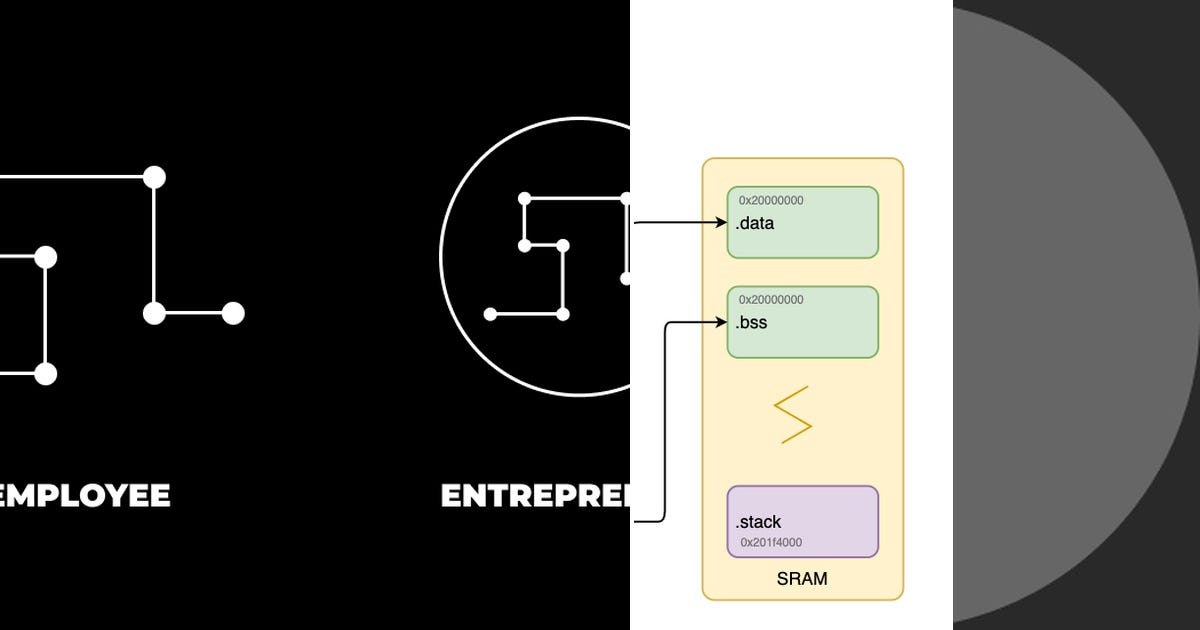List: Useful articles | Curated by Fabrice B. | Medium