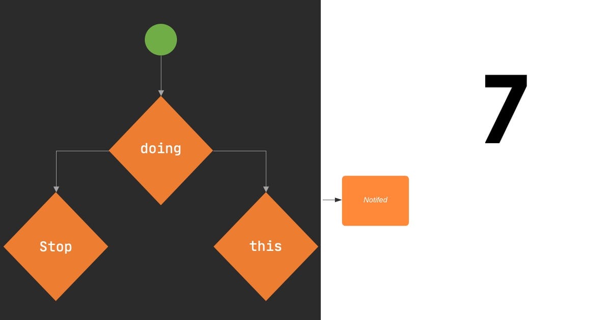 List: Java | Curated by daniel | Medium
