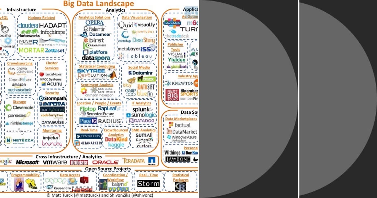 List: Engineering data | Curated by Yash Nannoolal | Medium