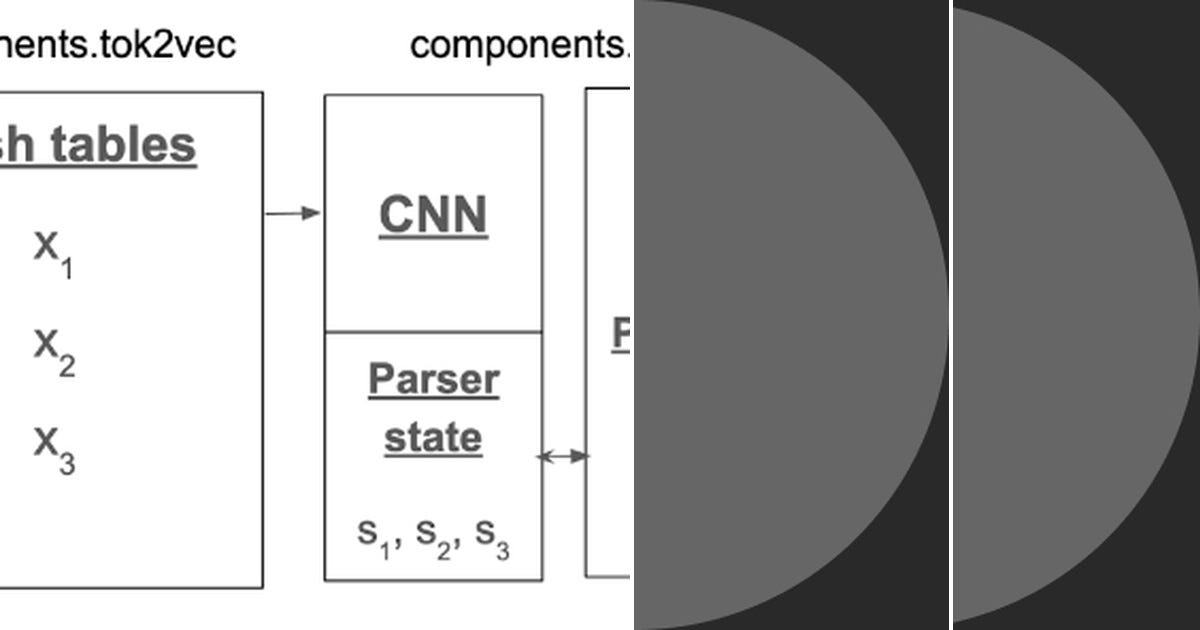 List: Nlp | Curated by Nagesh HR | Medium