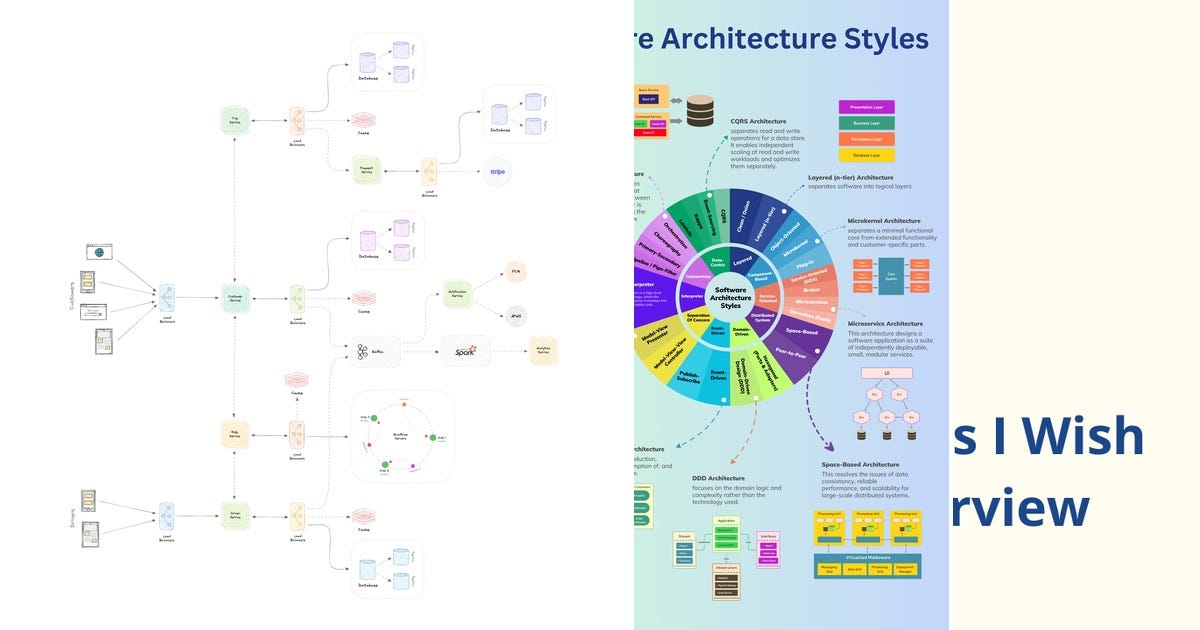 List: System design | Curated by bran | Medium