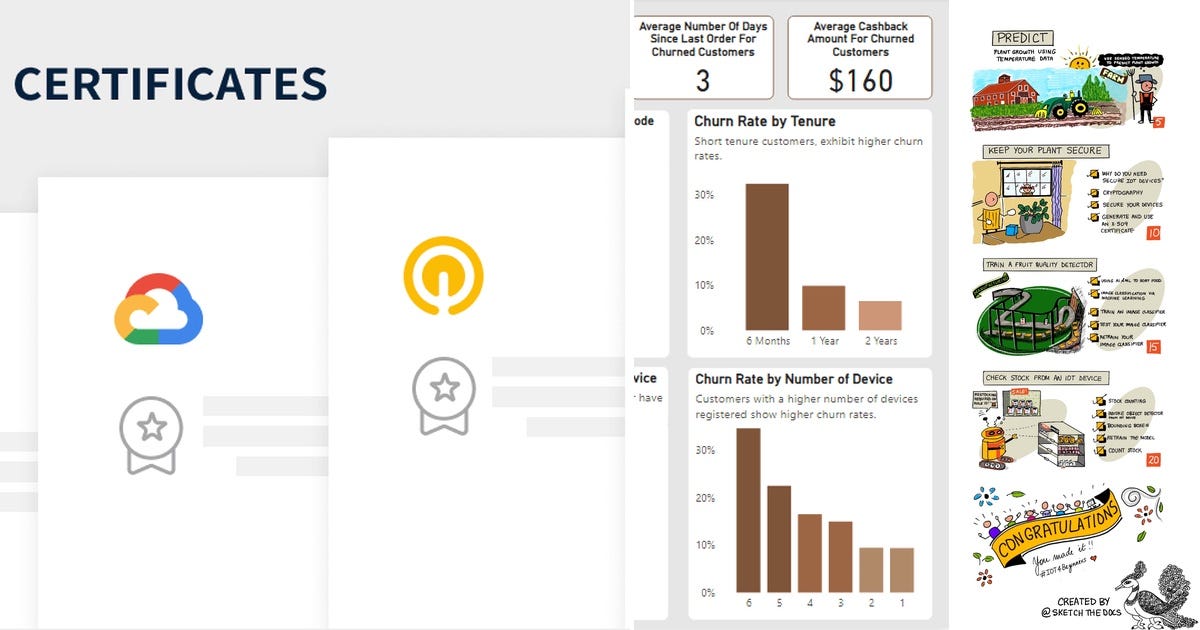 List: ML | Curated by Param Patel | Medium