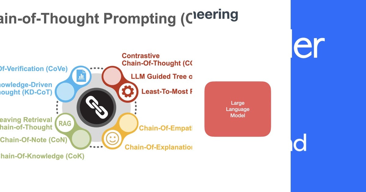 List: Prompt engineering | Curated by Mohammad Amin Dehmolae | Medium