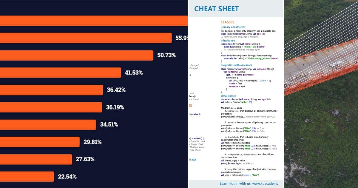 List: Kotlin | Curated by Ovidiu Daniel Barba | Medium