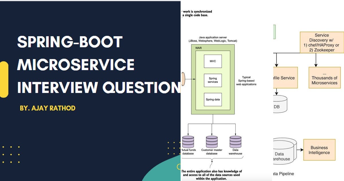 List: Microservices | Curated by Walyson Scarazzati Da Silva | Medium