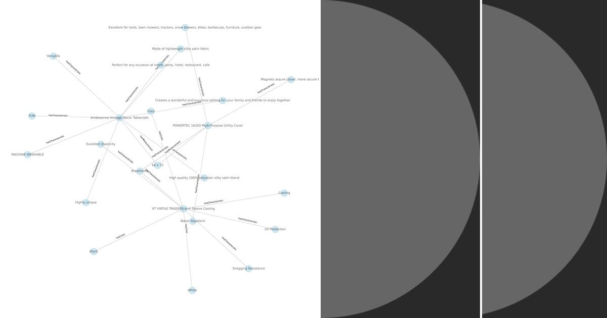List: Graph | Curated by Jack Reasor | Medium