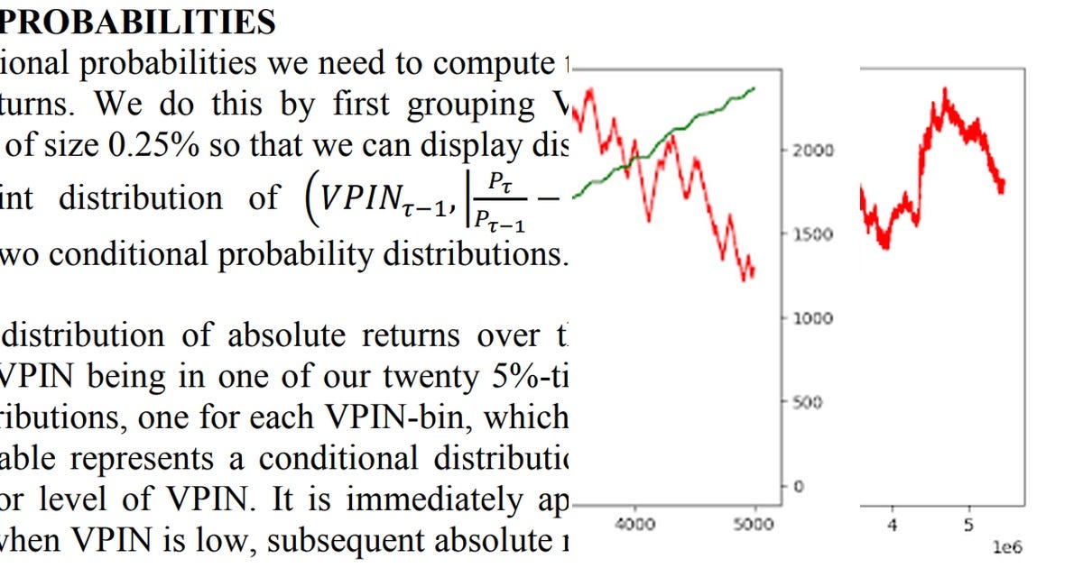 List: Financial Data Structures | Curated by Denny Joseph, CFA | Medium