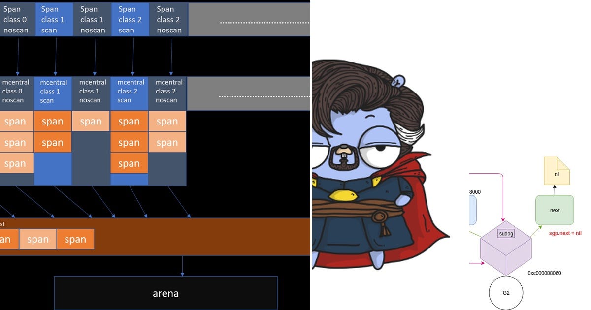 List: Go | Curated by Gomu | Medium