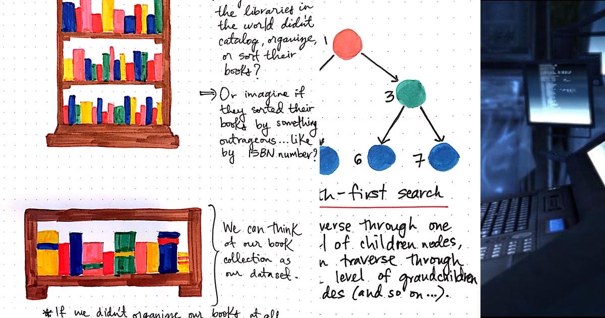 List: DSA | Curated by Wallyfarooqi | Medium