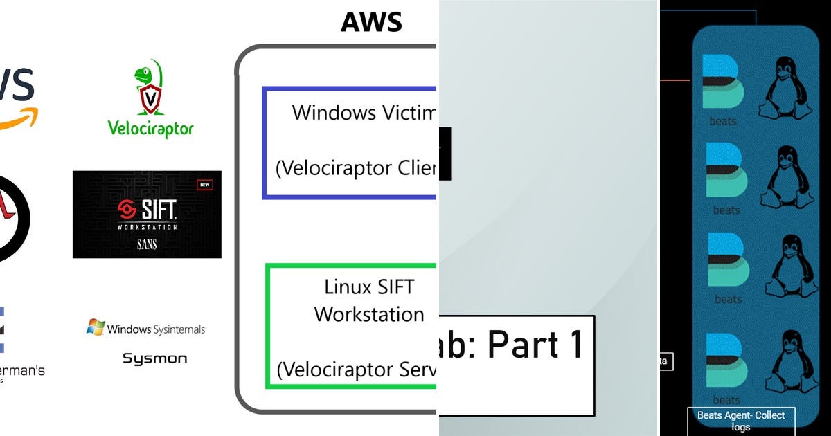 List: Lab Guides | Curated by Cybersec | Medium