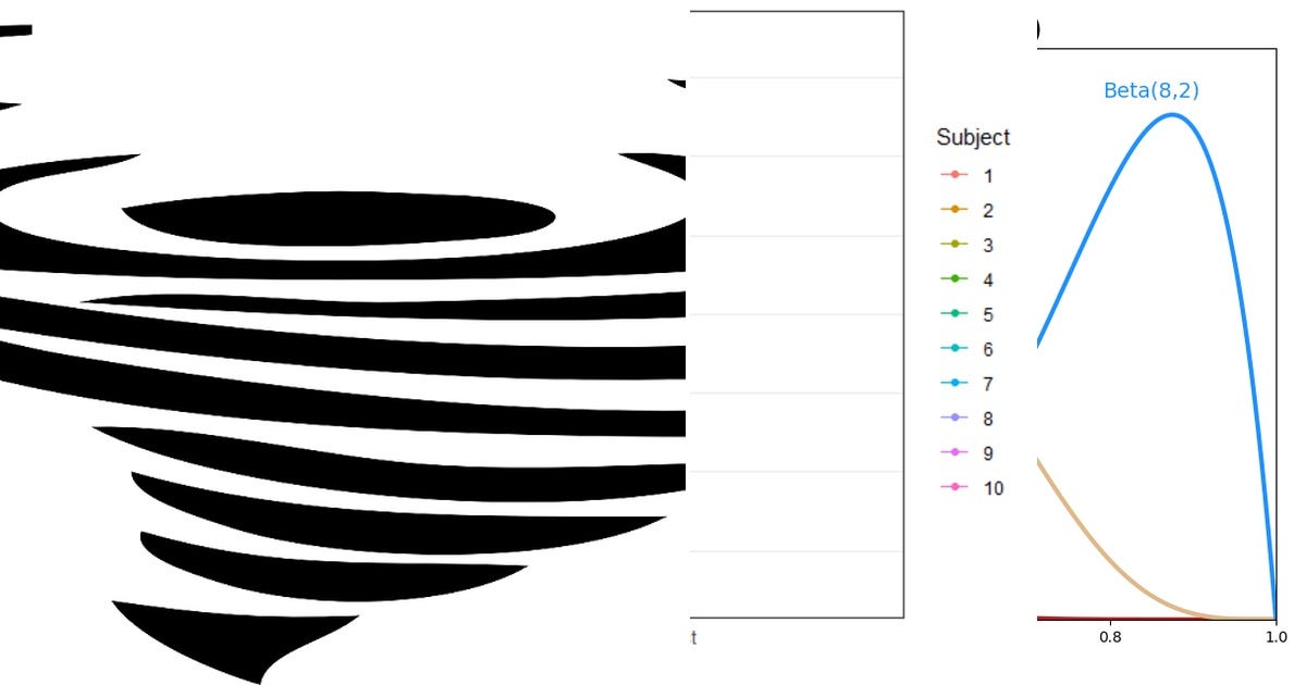 List: Bayes | Curated by Sarah Wang | Medium