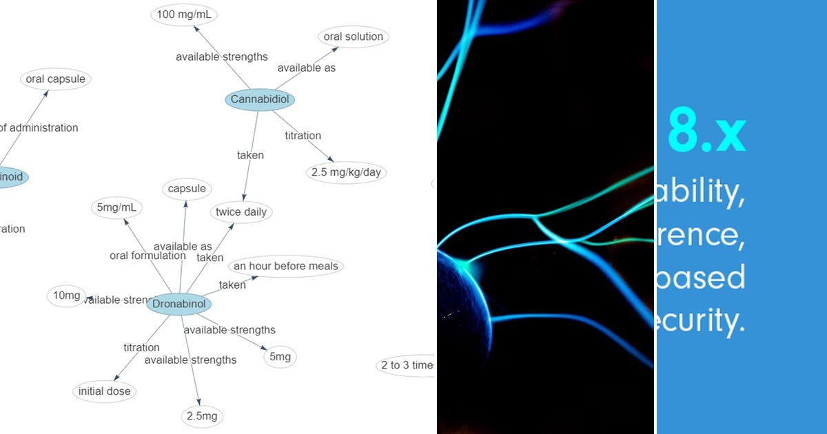 List: knowledge graphs | Curated by Kam Bansal | Medium