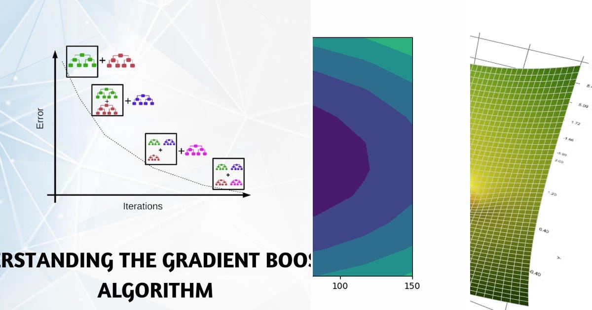 List: Gradient Descent | Curated by Arun Pai | Medium