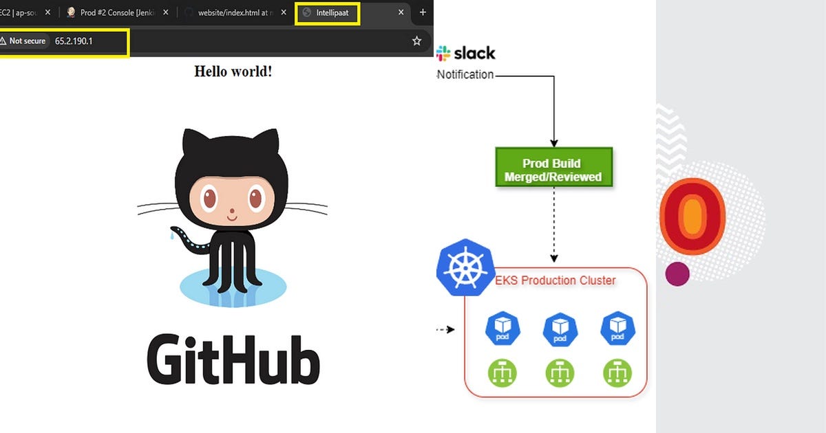 List: DeVOPs portfolio. | Curated by Victor wasonga onyango | Medium