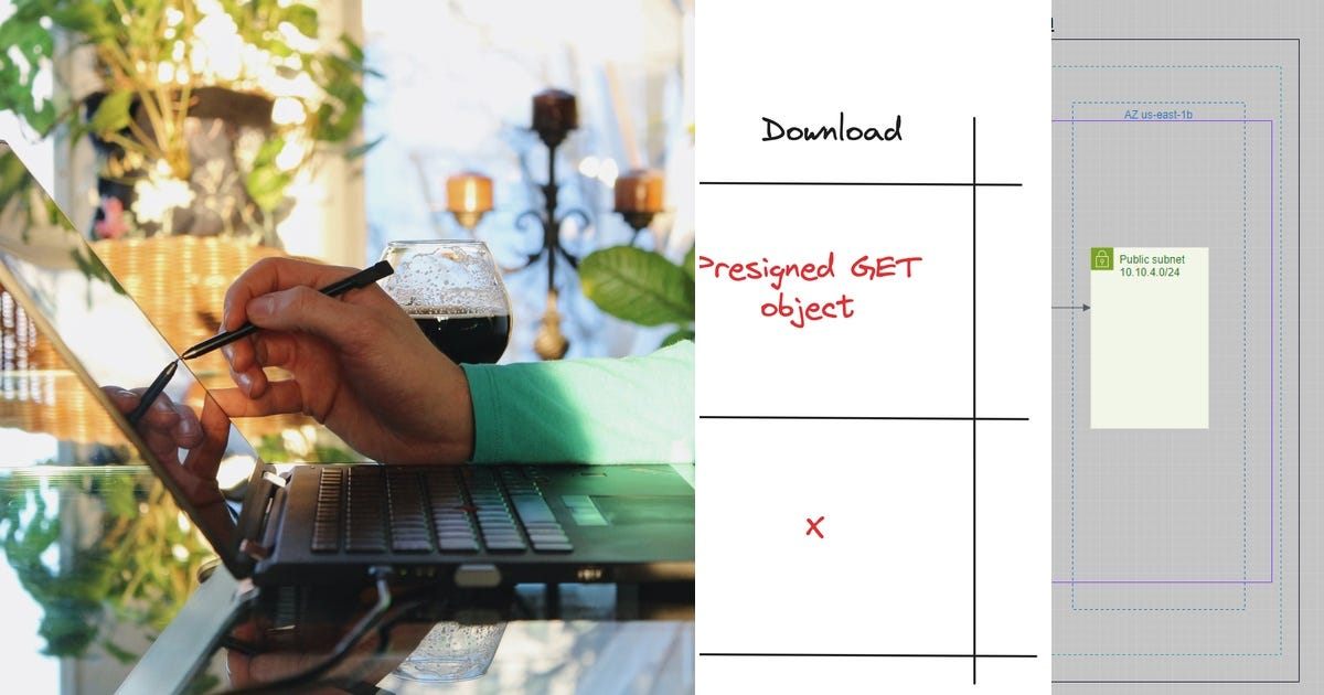 List: AWS-BEST-PRACTICES | Curated by Chraj | Medium