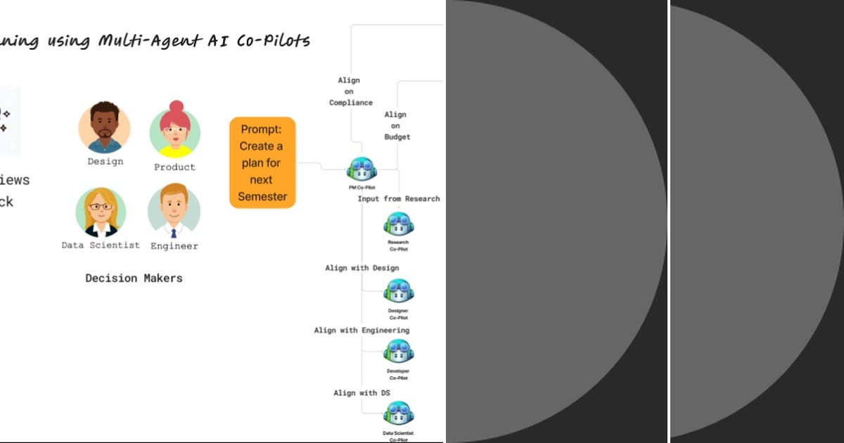 List: AI | Curated by Jeff Jones | Medium