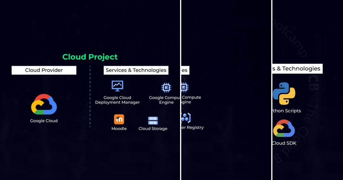 List: Google Cloud Platform Projects | Curated by Yemane Nigusse | Medium