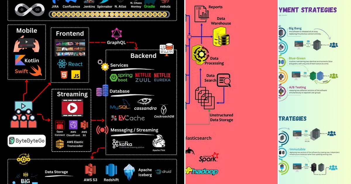 List: Clean Code | Curated by Asif Ahmed Jesi | Medium