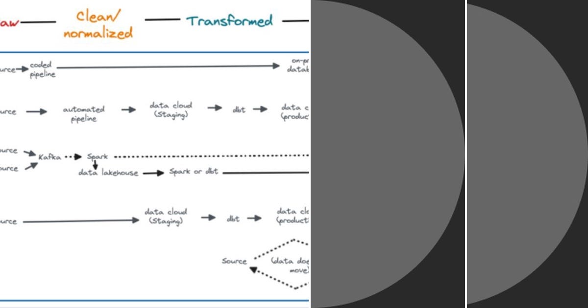 List: data | Curated by Ranjit Nethi | Medium