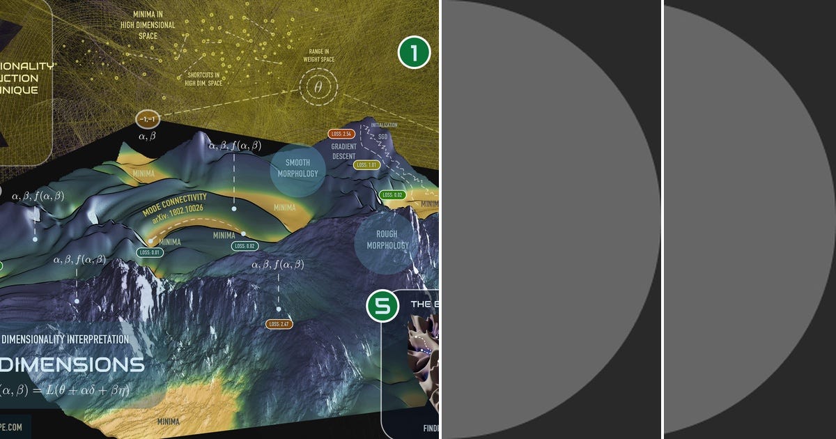 List: ML & DS | Curated by Negin Moghadasi | Medium