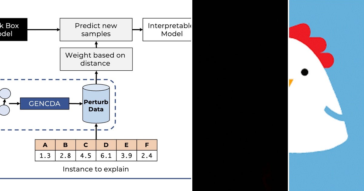 List: Causal inference | Curated by Saurabh Gupta | Medium