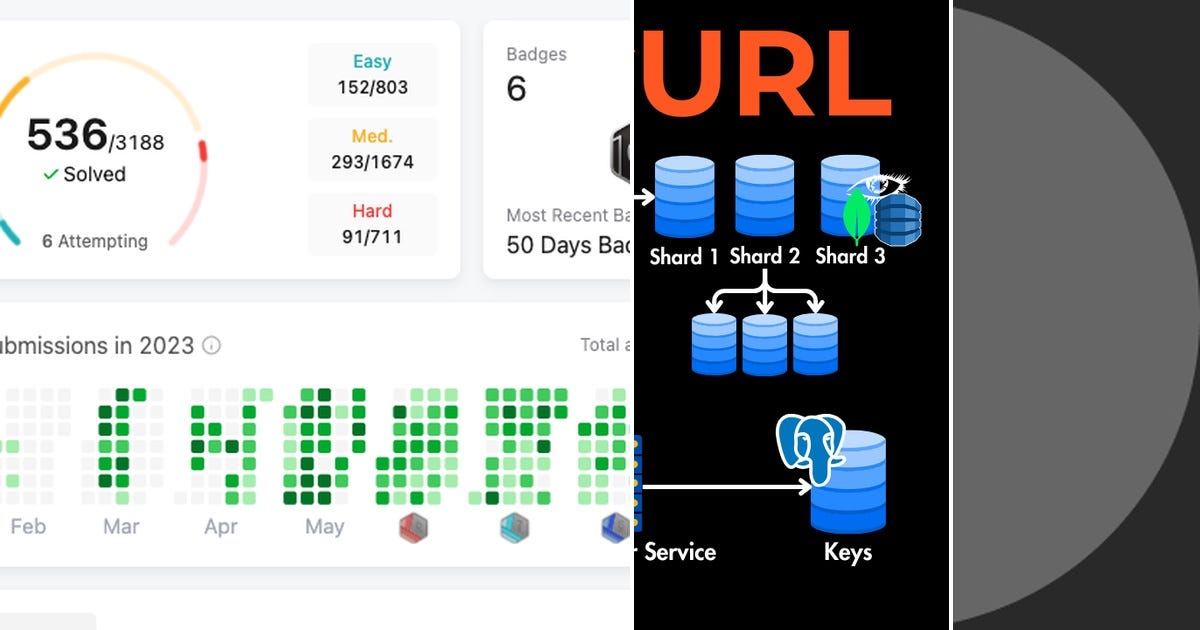 List: Interview | Curated by Mhs | Medium