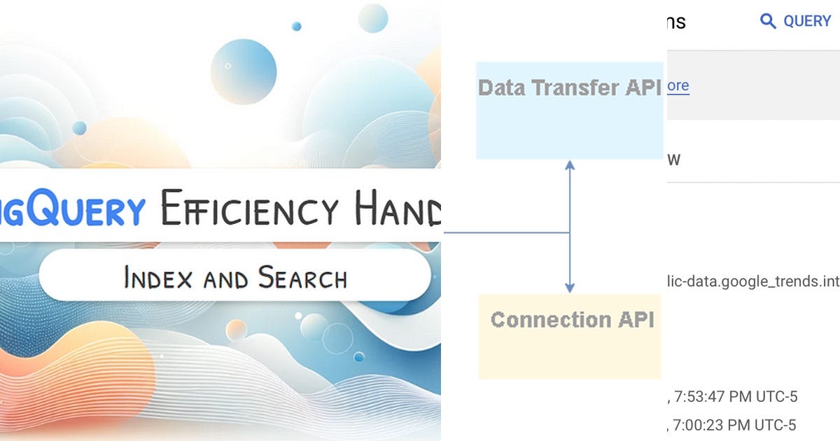 List: BIgQuery | Curated by Barbarioli | Medium