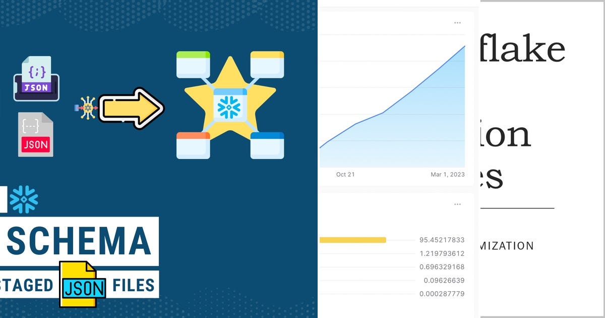 List: Snowflake | Curated by Craig Collier | Medium