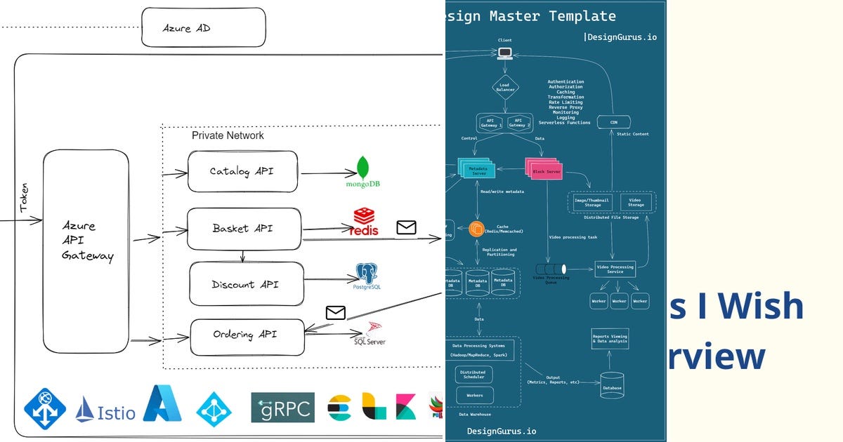 List: microservices | Curated by OmniDev | Medium