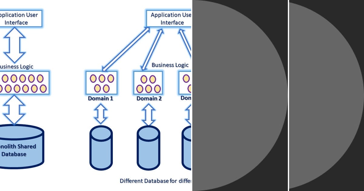 List: List 1 | Curated by Hakob Avjyan | Medium