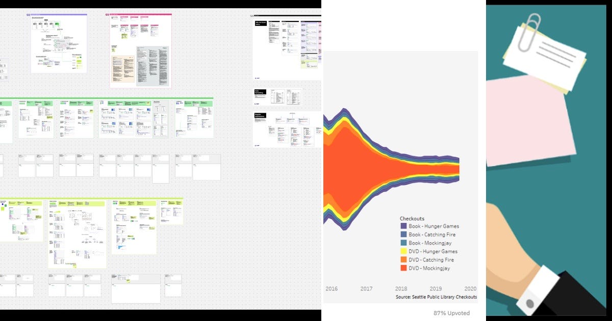 List: Data viz | Curated by Ziyaad Anthony | Medium