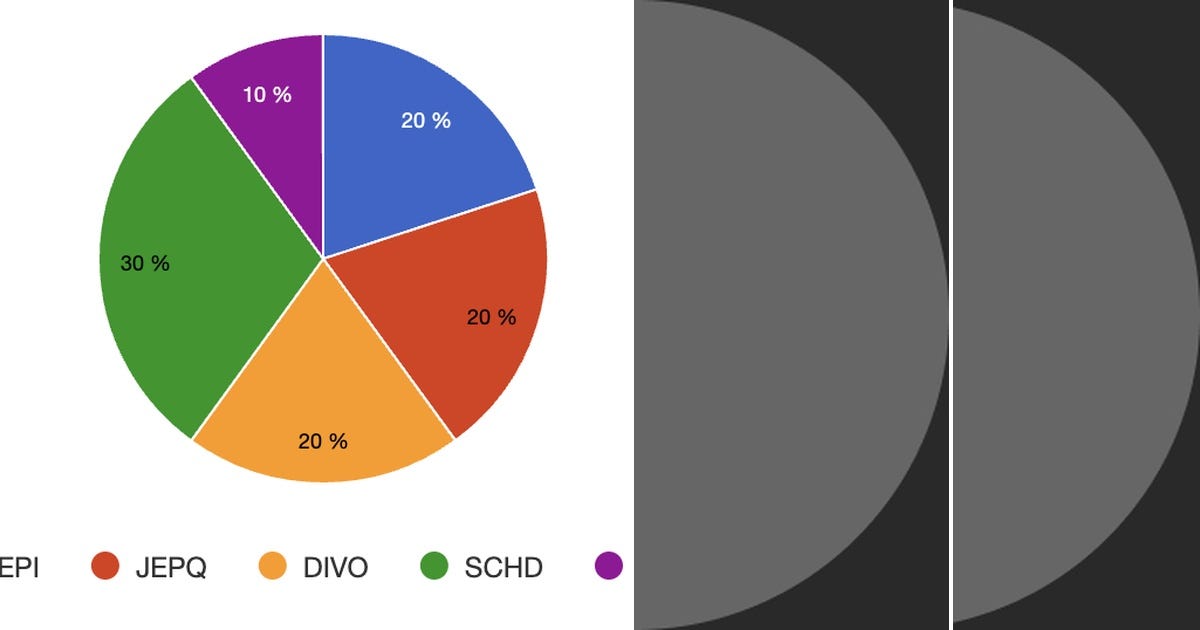 List: Dividend ETFs | Curated by Ralph Ponsonby | Medium