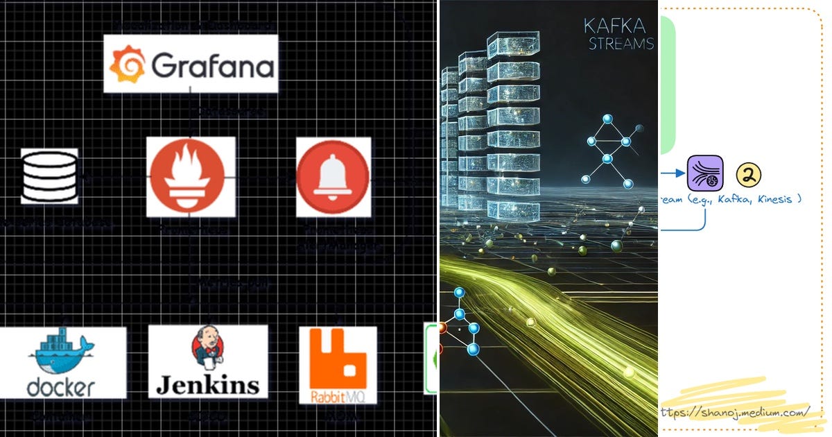 List: IoT System | Curated by Saparboy | Medium