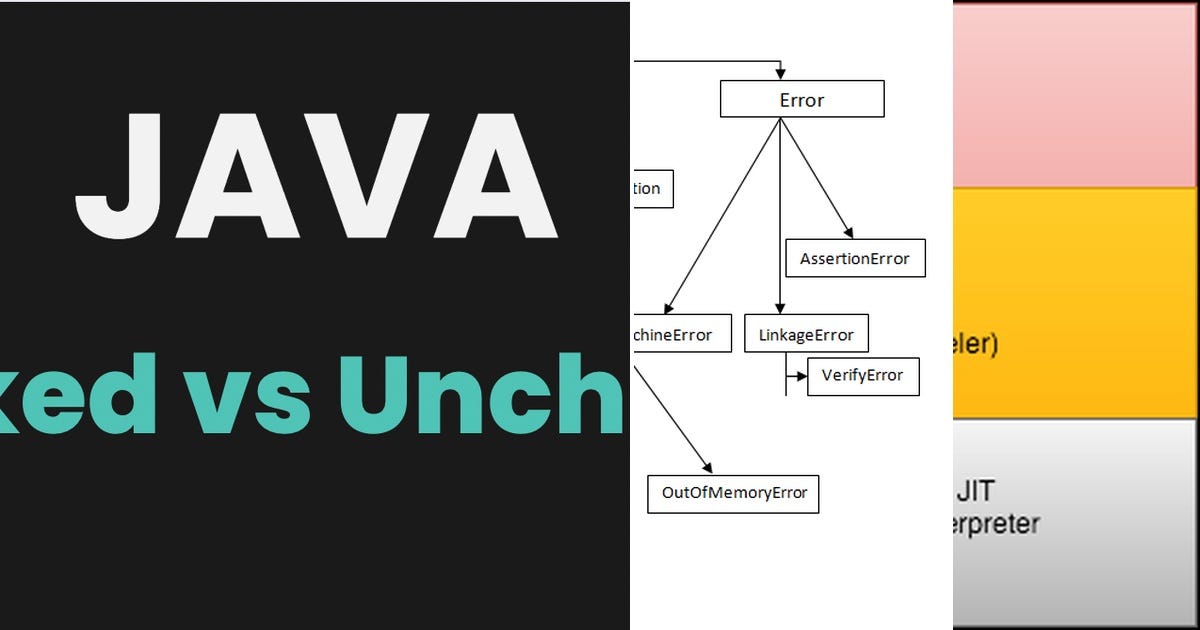 List: Java | Curated by Sertacozer | Medium
