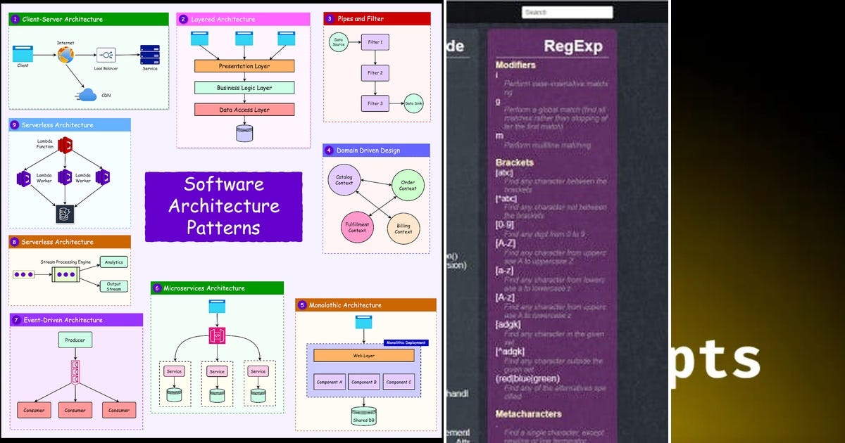 List: programming & coding | Curated by Dilan Nawarathne | Medium