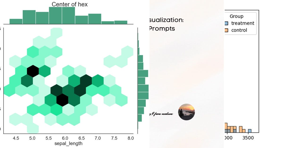 List: Data Visualization | Curated by Marco Scodeggio | Medium